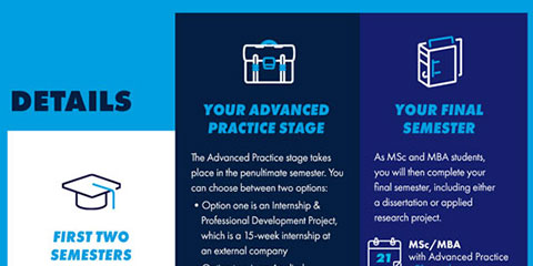 What is a Master's with Advanced Practice?